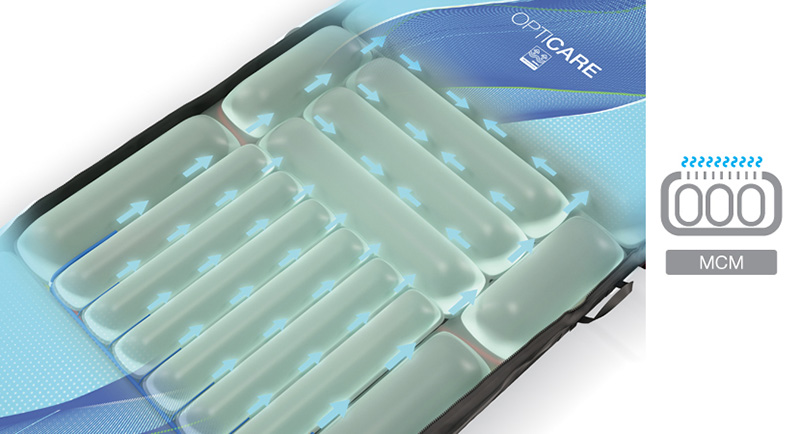 OptiCare | LINET: Beds, matresses